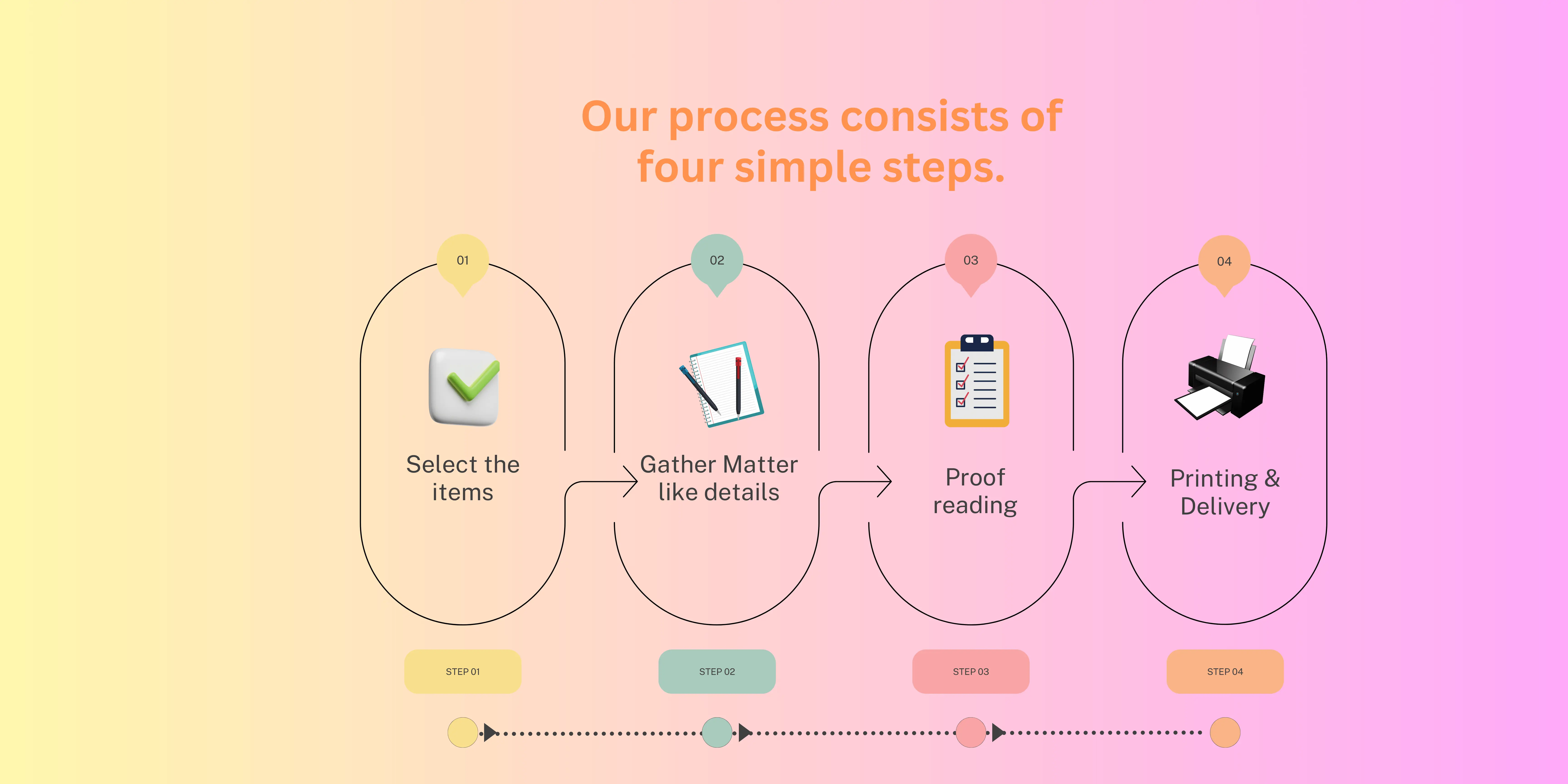 Printing Services in Buxar Bihar | Digital, Offset, Color & Custom ...